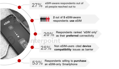 INSIGHTS - Counterpoint